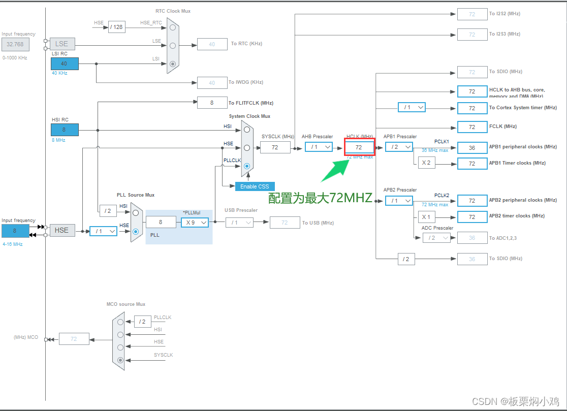 手把手从0到1教你做STM32+FreeRTOS智能家居--第1篇之点亮LED灯_stm32 freertos硬件设计-CSDN博客