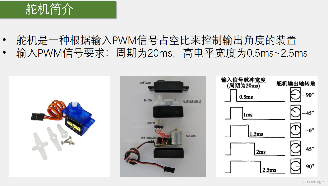 STM32学习（八）输出比较_stm32 output compare-CSDN博客