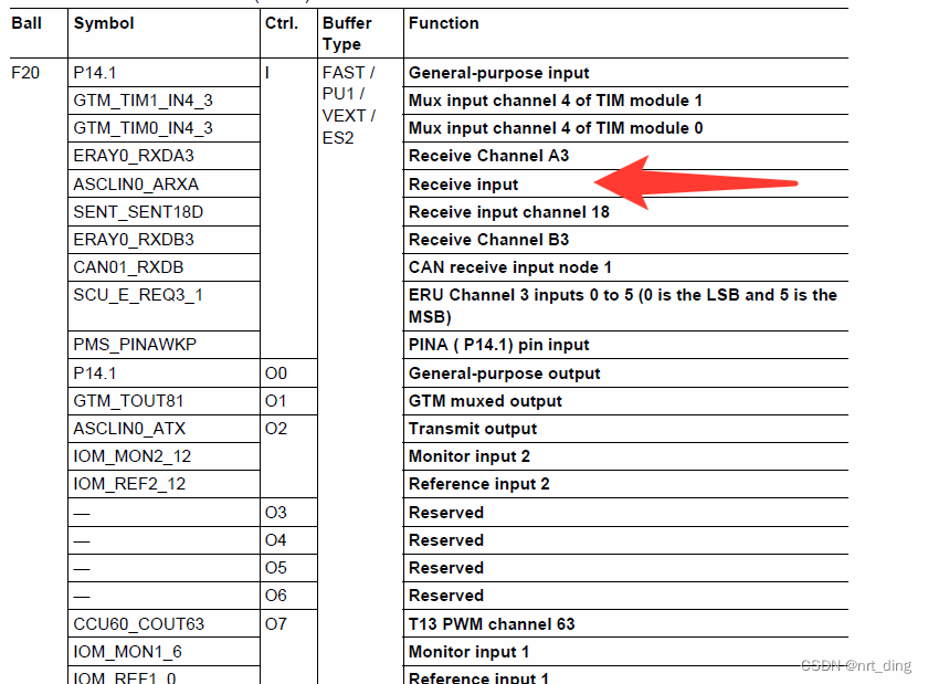 TC397 使用 EB 配置 串口UART_tc397 uart-CSDN博客
