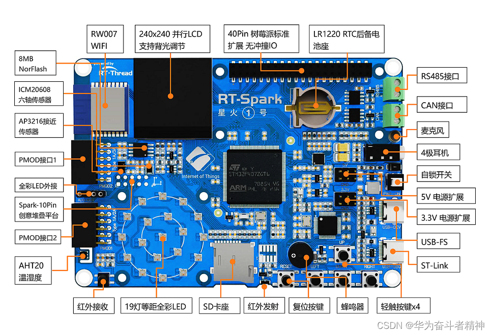 RT-Thread STM32F407星火一号开发板BSP说明_rt-thread 星火-CSDN博客