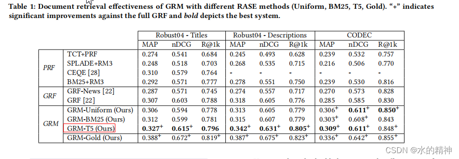Query Rewrite —— 基于大模型的query扩展改写，通过GRM减少LLM的幻觉问题（论文）_rankserver和queryrewrite-CSDN博客