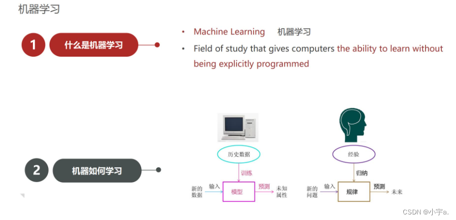 机器学习概述（1） Csdn博客