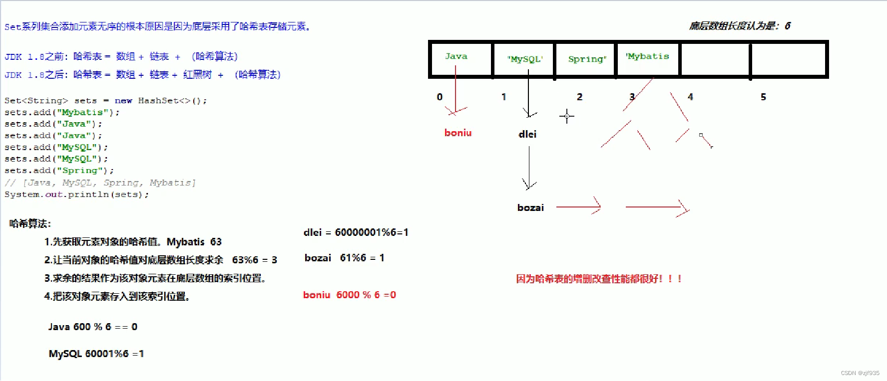 Set集合存储元素原理分析 Set无序的原理 Csdn博客