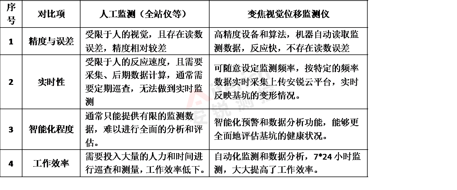 变焦视觉位移监测仪实时保障基坑施工过程中的安全性（沉降倾斜及位移）-CSDN博客