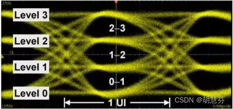 PAM4的MSB和LSB到底是什么？_msblsb 与combined 误码-CSDN博客
