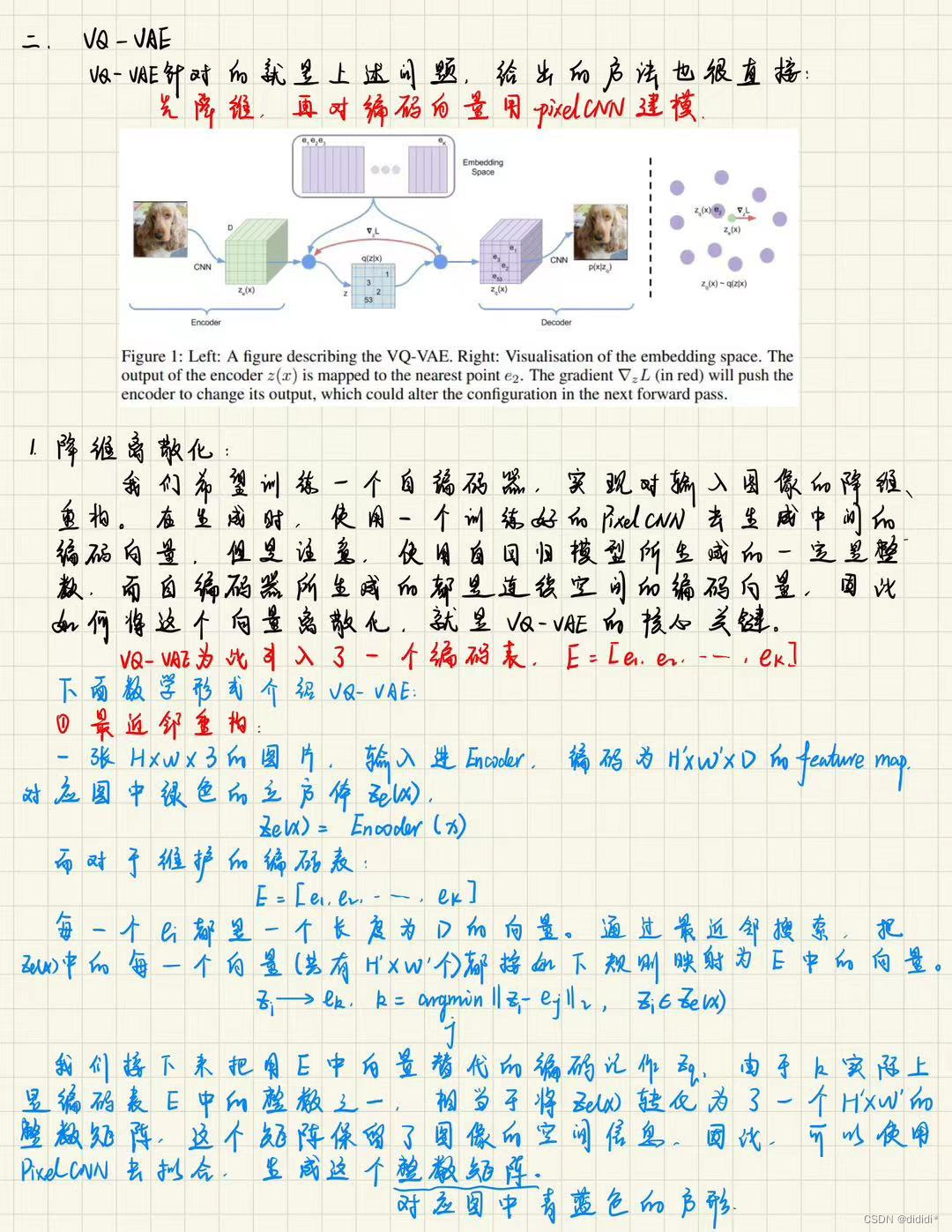 生成式模型——VAE&VQVAE_veq vae模型-CSDN博客