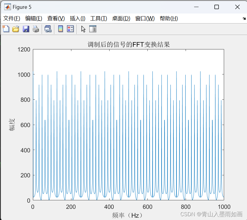 北邮22级信通院dsp：实验三（2）：c、matlab对dft和fft的实现、dft和fft性能比较、dfdm拓展实验n64和n128点算法差异（matlab绘图）实验三 混合编程