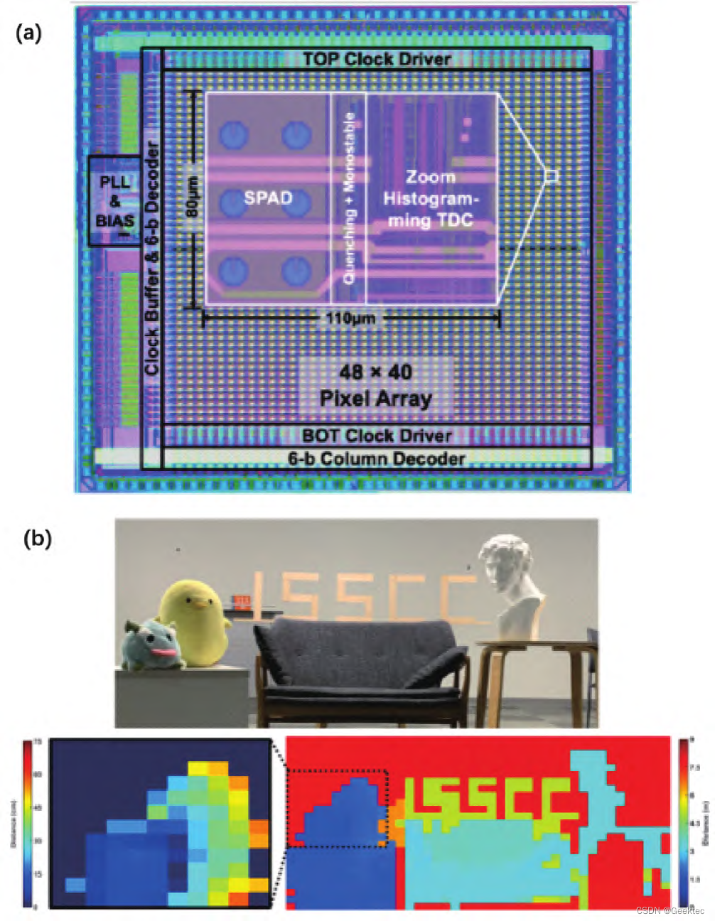 基于单光子雪崩二极管的成像技术_单光子雪崩二极管spad-CSDN博客