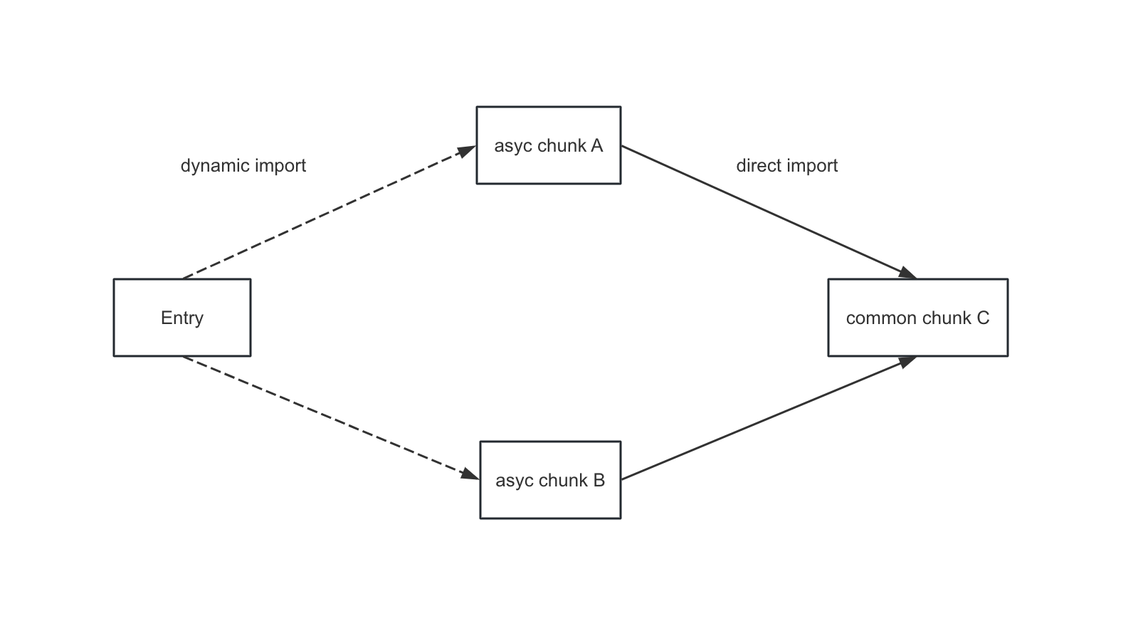 Vite: 双构建引擎 - Esbuild和Rollup_vite esbuild-CSDN博客