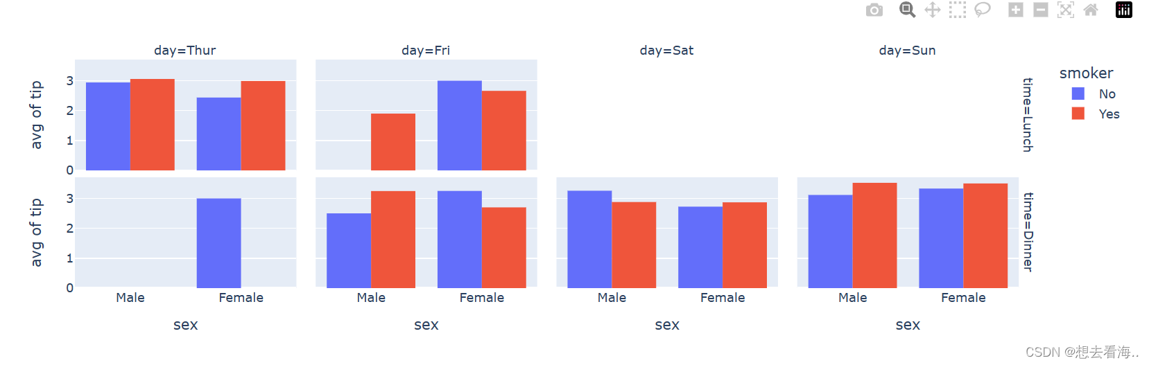数据分析绘图之plotly_gapminder = pd.dataframe(px.data.gapminder())-CSDN博客