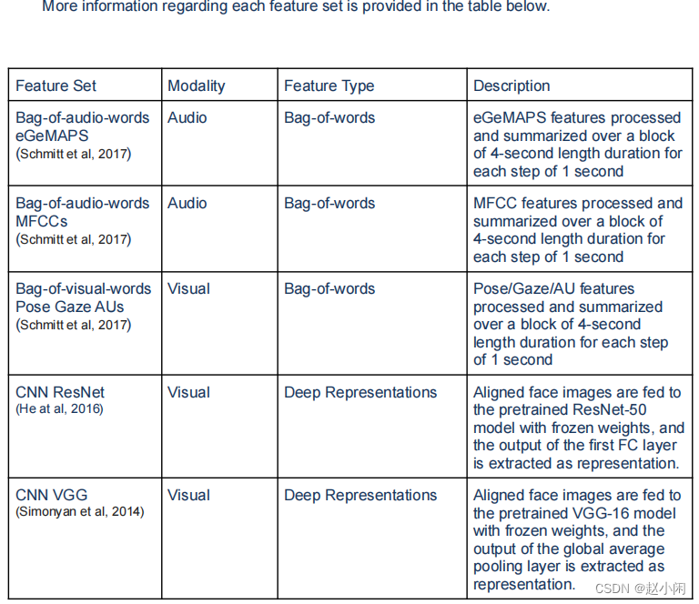 【抑郁数据集】DAIC-WOZ和E-DAIC（Extended-DAIC）_判断抑郁数据集-CSDN博客