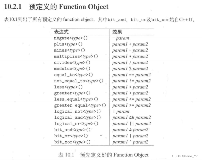 C11的函数对象、lambda表达式、函数适配器bind、函数类模板function＜t＞介绍与使用 Csdn博客