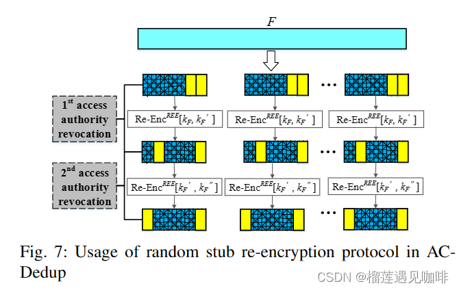 Secure Data Deduplication with Dynamic AccessControl for Mobile Cloud Storage-CSDN博客