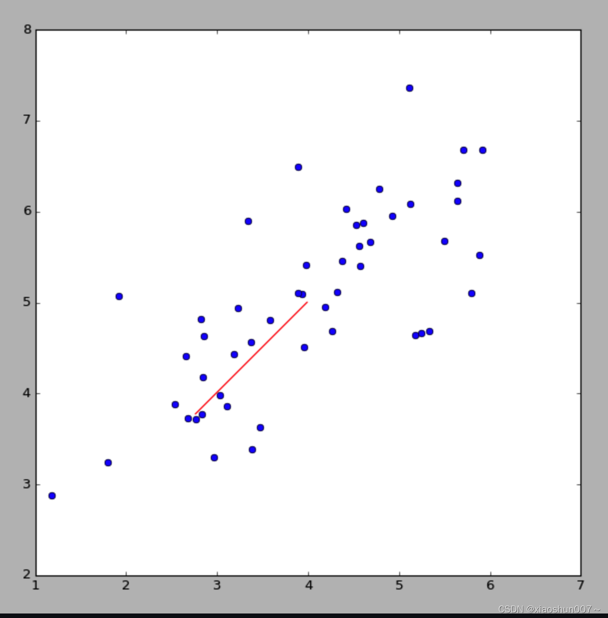 机器学习算法python实现 Pca主成分分析(降维)pca Python 回归 Csdn博客