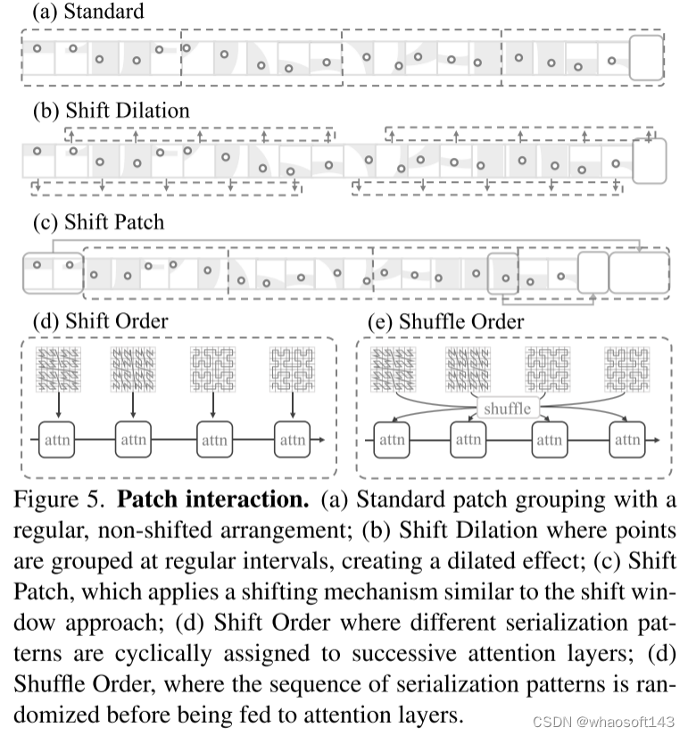 PointTransformerV3_ptv3-CSDN博客