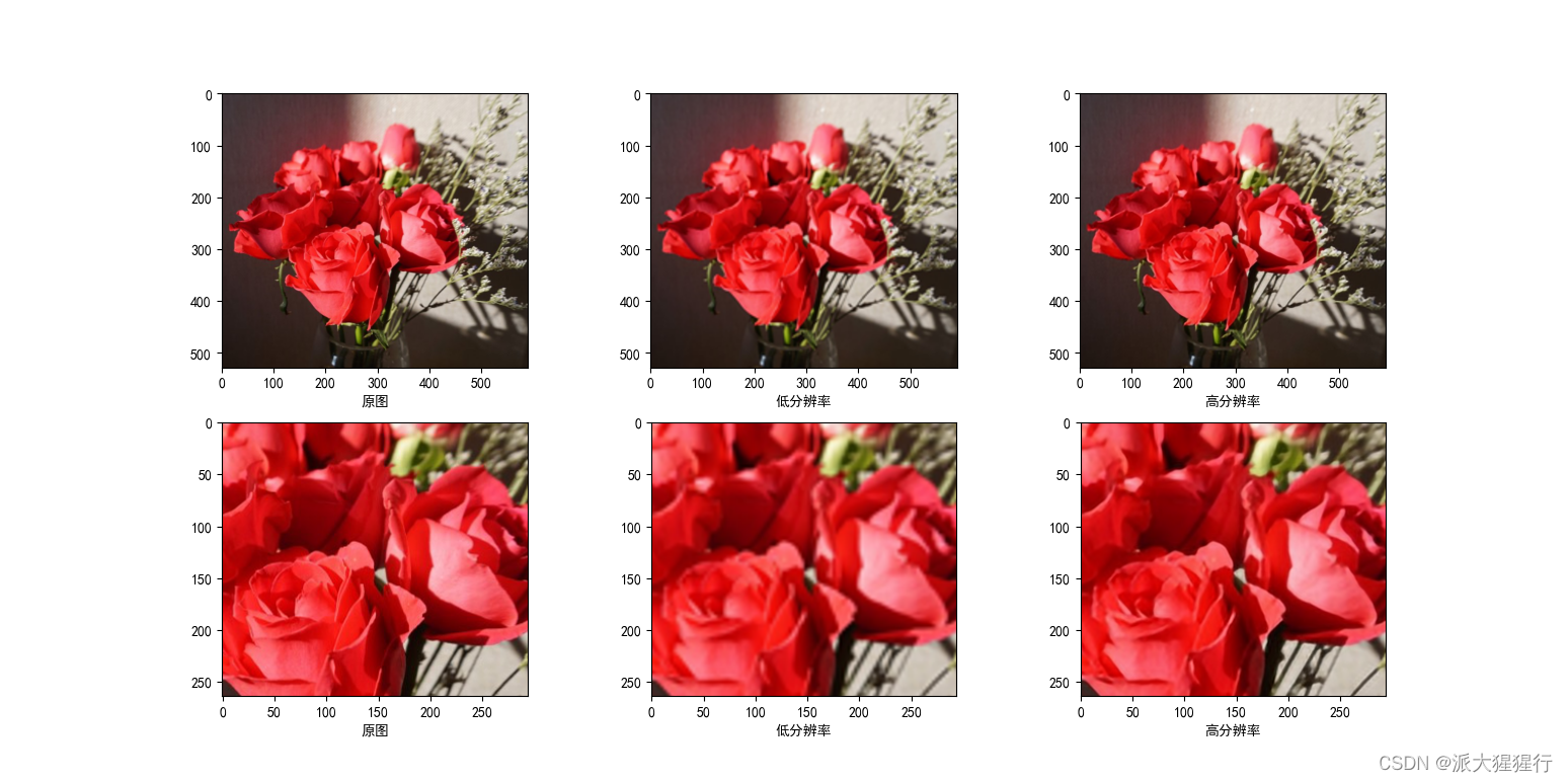 图像处理入门：SR超分辨率——基于深度学习_vdsr-CSDN博客