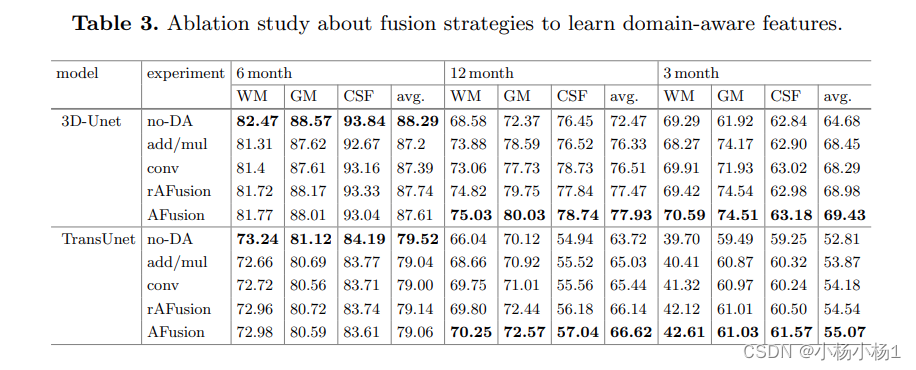 Multi-Target Domain Adaptation with Prompt Learning for Medical Image Segmentation论文速读-CSDN博客