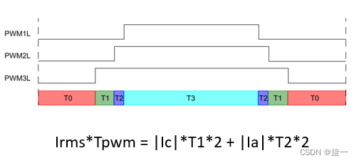 三相BLDC/PMSM恒功率算法的实现_pmsm功率计算-CSDN博客