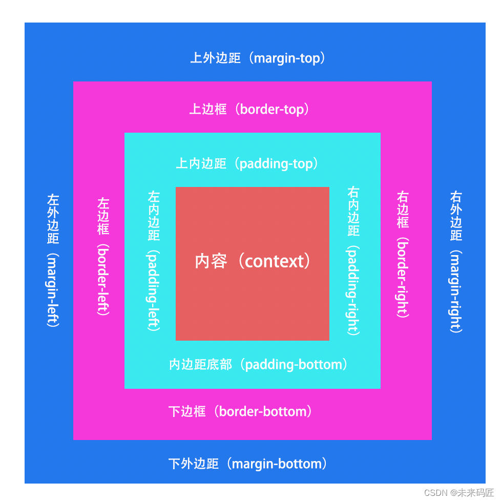 Android学习之路(3) 布局_帧布局framelayout-CSDN博客