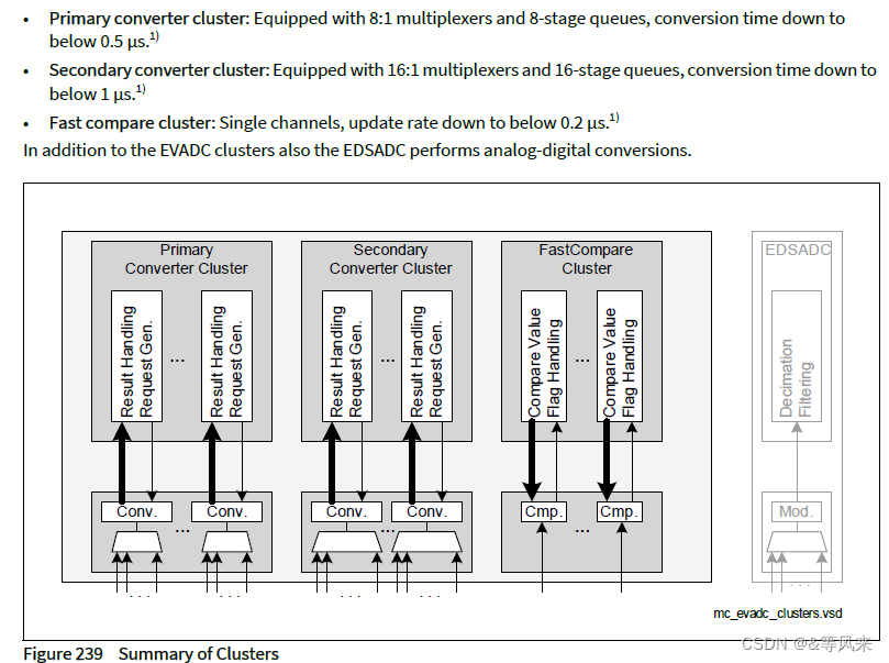 AURIX TC3XX系列之EVADC模块介绍及MCAL配置_tc3xx mcal adc配置-CSDN博客