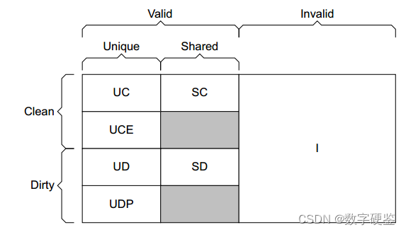 AMBA-CHI协议详解（一）-CSDN博客
