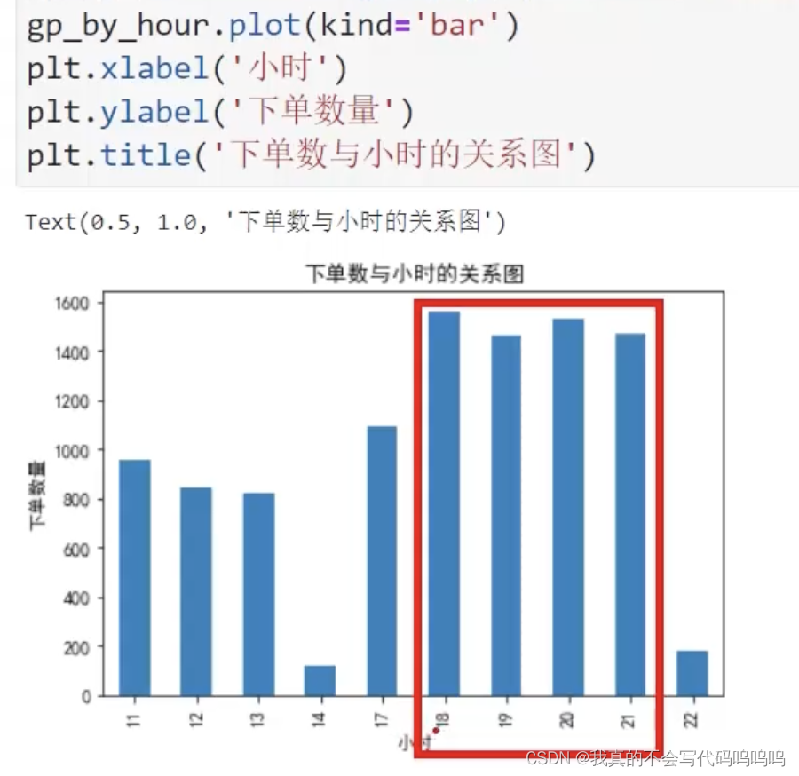 Python数据分析实战项目笔记（jupyter）jupyter求平均价格 Csdn博客
