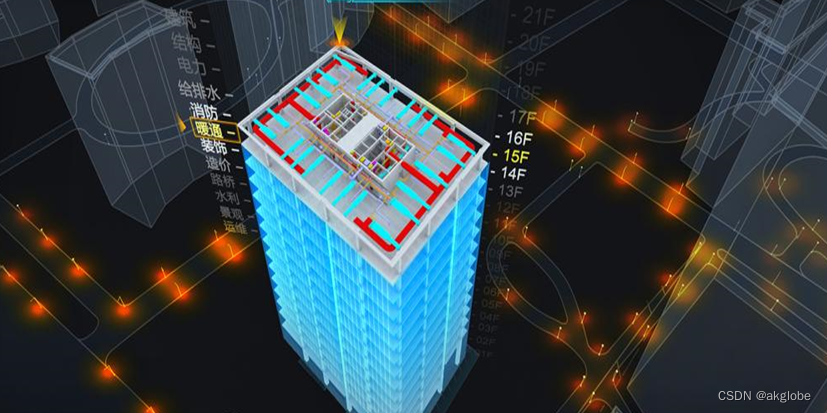 第二节02 CIM精度以及制作流程_cim数据源精度-CSDN博客