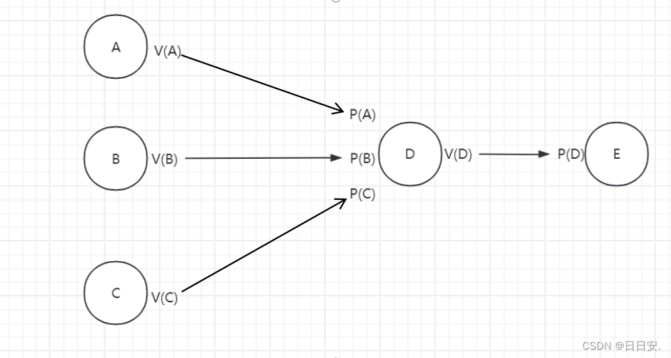 进程的PV操作_进程pv操作-CSDN博客