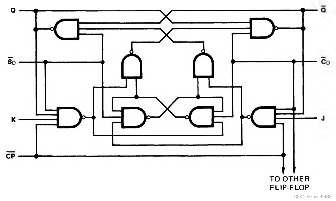 Multisim14.0仿真应用设计（五十二）74LS78 JK触发器应用仿真-CSDN博客