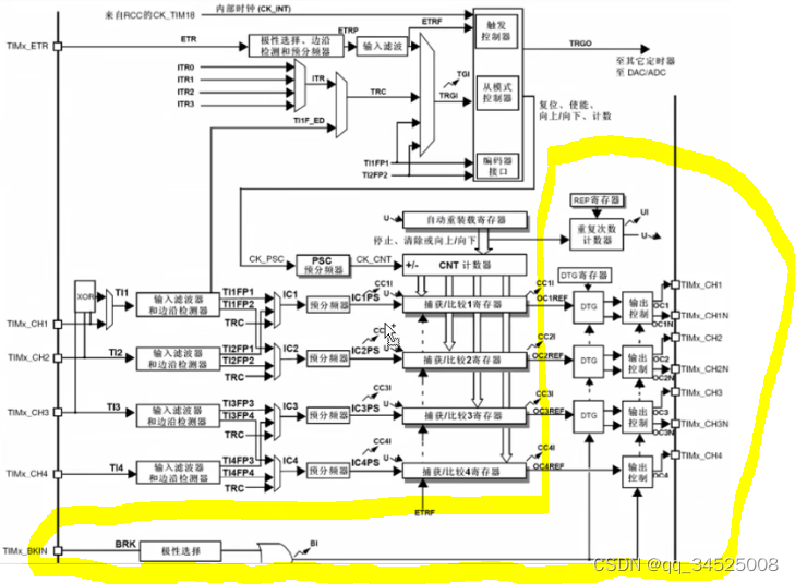 N32G003学习——第六章 第一节 TIM定时中断_n32定时器-CSDN博客
