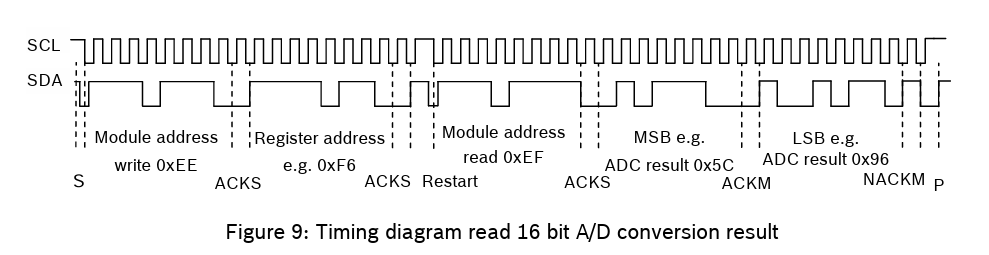 BMP180芯片介绍与I2C驱动示例-CSDN博客