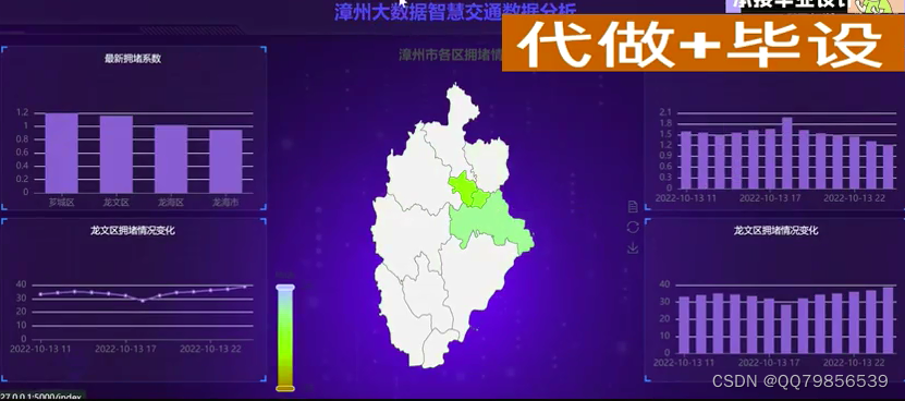 基于pythonflask机器学习的全国智慧交通数据拥堵预测可视化分析平台基于机器学习的城市交通流量可视化分析平台 Csdn博客
