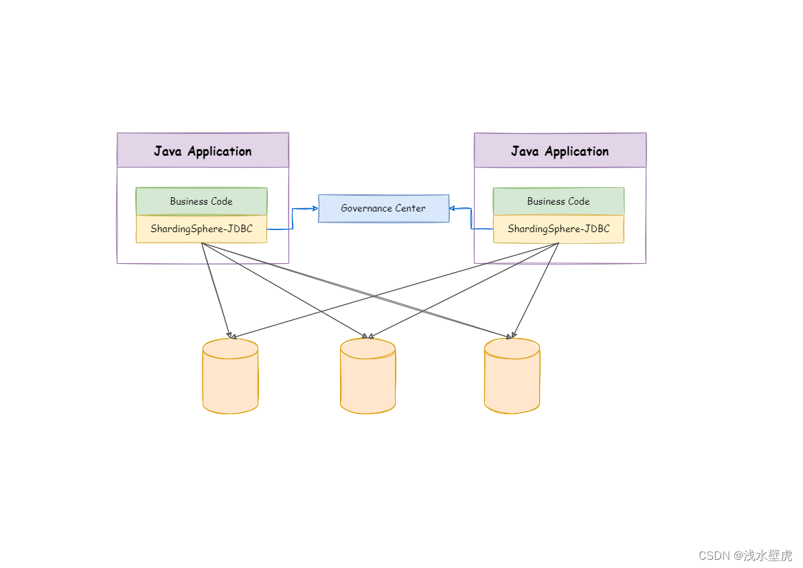 SpringBoot_第八章(读写分离_ShardingSphere实现)_shardingsphere 5.1.2 读写分离插入报错-CSDN博客