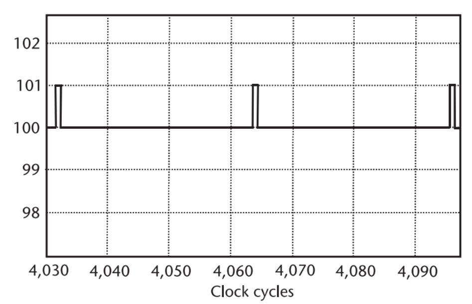 sigma delta调制器_sigma-delta调制器-CSDN博客
