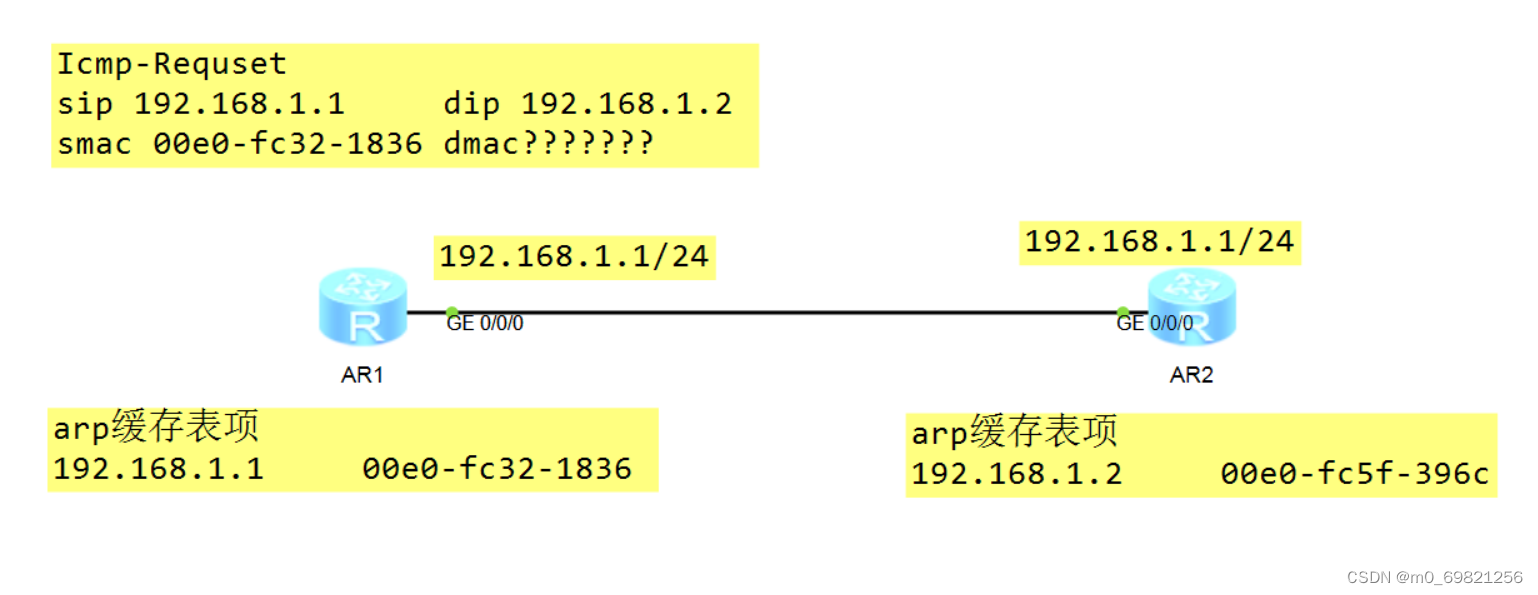 ARP工作原理_dis arp 中type-CSDN博客