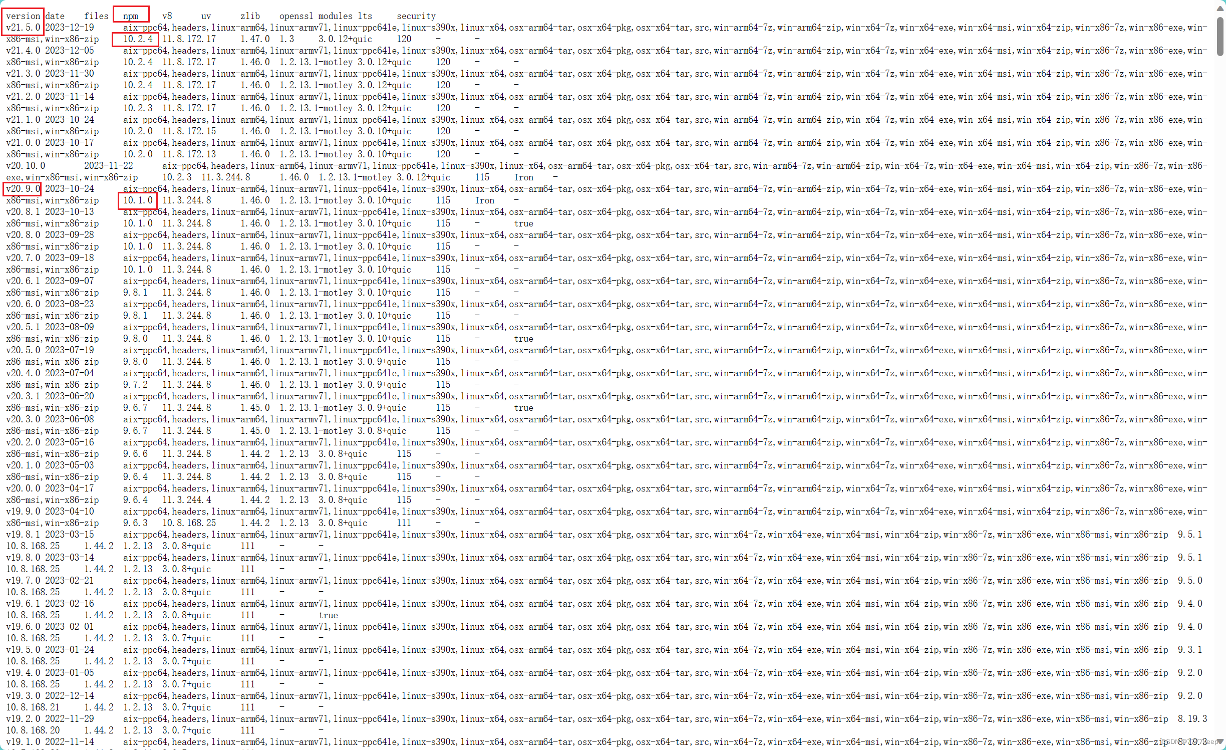 安装nvm，进行node版本管理，解放双手_mvm node-CSDN博客