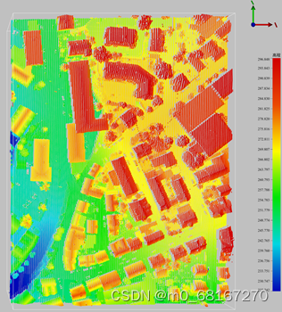 利用las格式点云数据生成DSM影像_las转dsm-CSDN博客
