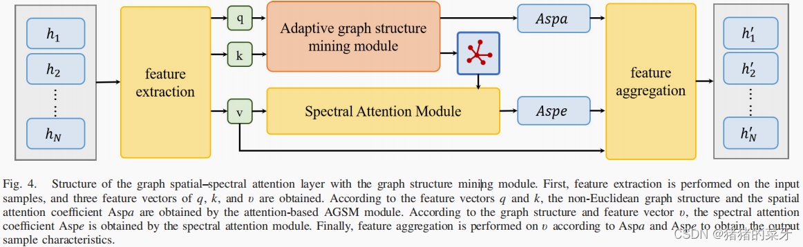 文献研读HSIC Based on Superpixel Feature Subdivision and Adaptive Graph ...