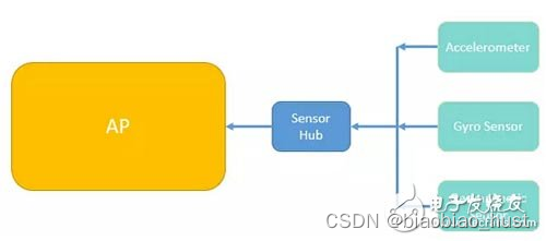 sensorhub简介-CSDN博客