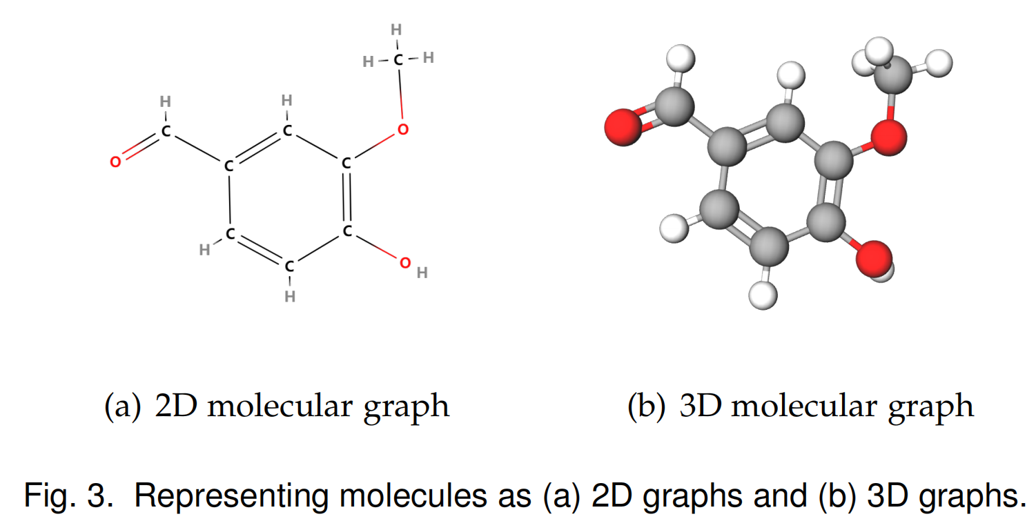 SBDD Protein and Ligand Representation（SBDD蛋白质和配体的表示）_geometric deep ...