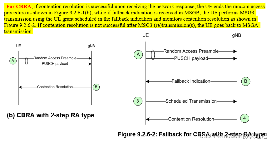 NR PRACH(六) type 2(2-step) RA基本过程及时频域映射-CSDN博客