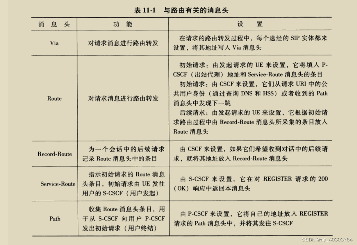通信协议SIP及SDP字段说明_sip协议中sdp包含的是什么信息-CSDN博客