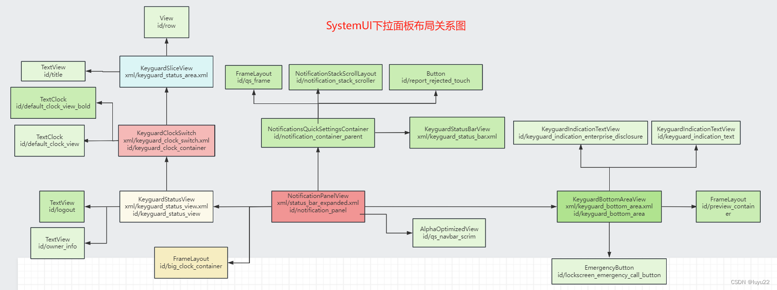 SystemUI之状态栏布局_android systemui 状态栏-CSDN博客