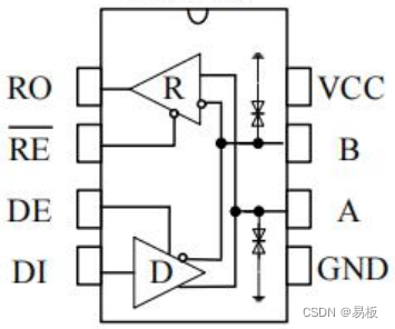 MAX3485实用RS485接口电路10Mbps256节点支持3V-5V-CSDN博客