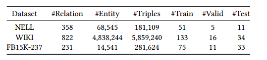 SIGIR 2023|《Normalizing Flow-based Neural Process for Few-Shot Knowledge Graph Completion》论文细读 ...