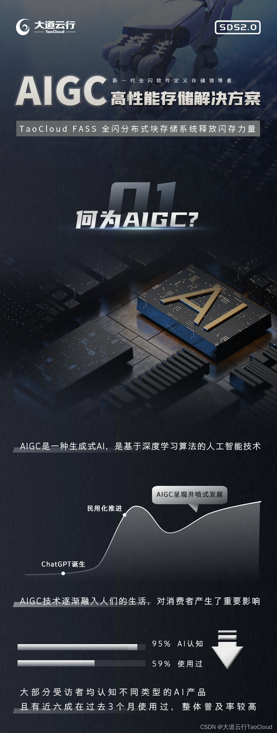 TaoCloud发布AIGC解决方案，加速AI落地千行百业-CSDN博客