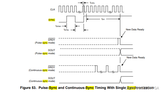 STM32 ADS1284的开发学习-CSDN博客