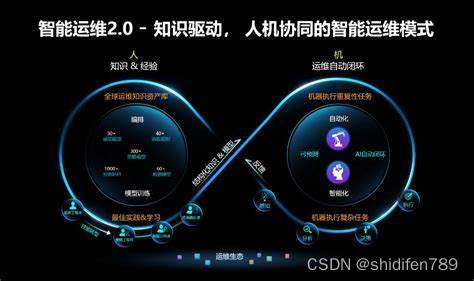 5G网络运维技术_5g stn 网络运维指导-CSDN博客