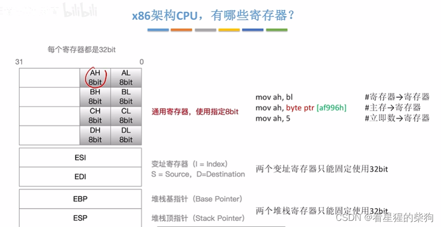 计算机组成原理 高级语言与机器级代码之间的对应和常用的的x86汇编指令指令 汇编 高级语言 Csdn博客