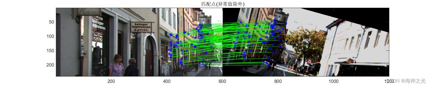 【图像拼接】基于matlab Orb特征匹配ransac滤除离群点图像拼接【含matlab源码 3761期】csdn Matlab 利用